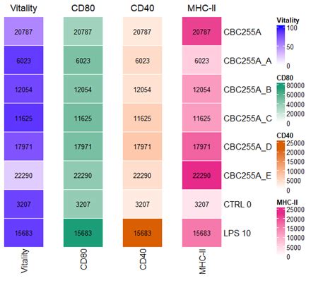Strange Behaviour In Cellfun · Issue 892 · Jokergoocomplexheatmap
