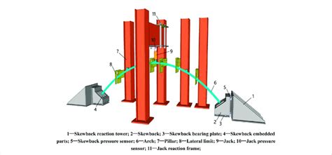 Overall Diagram Of The Model Download Scientific Diagram