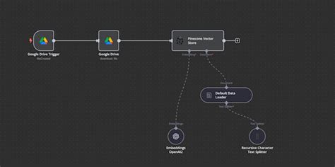 automate manual tasks with n8n and ai agents by akbar ai fiverr