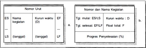 Analisis Metode Diagram Preseden Pdm