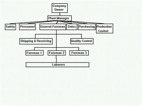 Schematic Commands