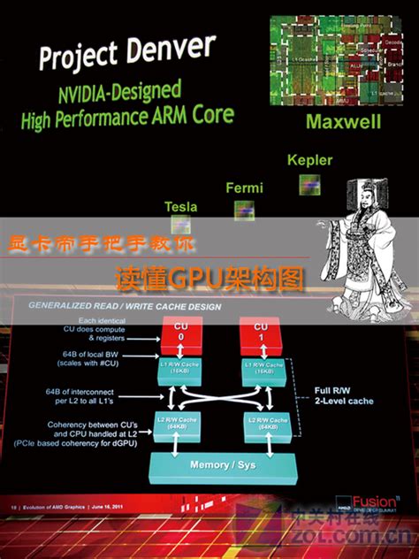 显卡帝教你读懂gpu架构图 轻松做达人 Csdn开发云