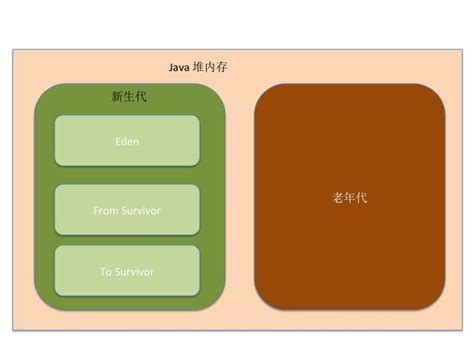 Java 虛擬機－內存管理 每日頭條