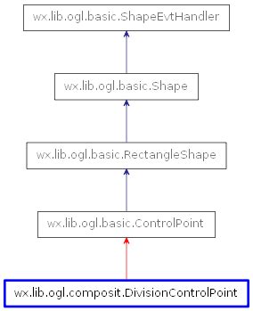 Wx Lib Ogl Composit DivisionControlPoint WxPython Phoenix 4 2 1