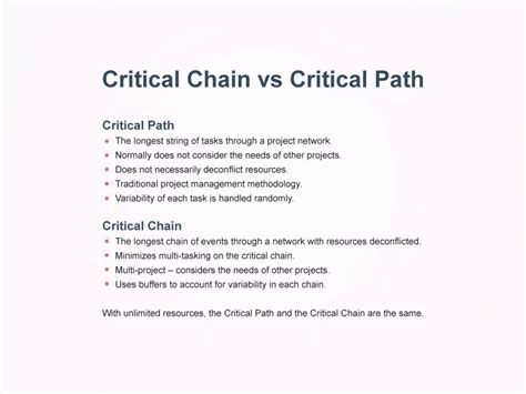 A Visual Guide To Critical Chain Project Management Ccpm Part 2 Ccpm Solutions Ppt