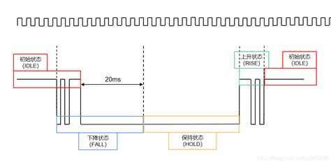 Fpga State Machine Write Key Jitter Elimination