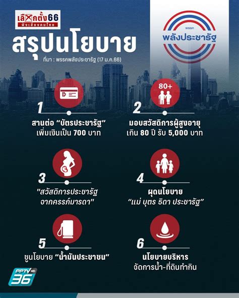 เลือกตั้ง 2566 เจาะ 16 นโยบาย พรรคพลังประชารัฐ สู้ศึกเลือกตั้ง