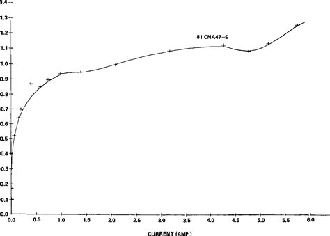 Figure 22 From A Study Of Production Of Miscibility Gap Alloys With