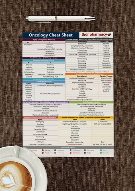 Tldr Pharmacy Oncology Cheat Sheet