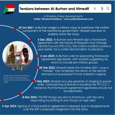 How The Framework Agreement Has Ignited A Power Struggle Between Sudan