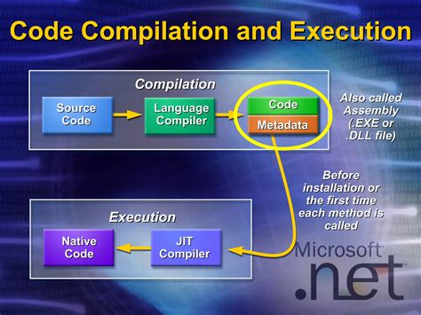 Nakov Dot Net Framework Overview English Ppt