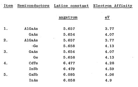 Electron Affinity Semiconductor