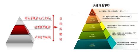 九数云 免费的在线数据分析工具让分析更有趣