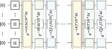 Figure 1 From Experimental Implementation Of Quantum Greedy