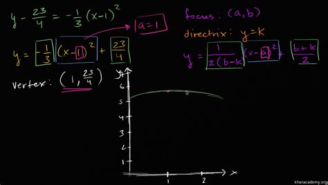 Find Equation Of Ellipse Given Focus And Directrix Tessshebaylo
