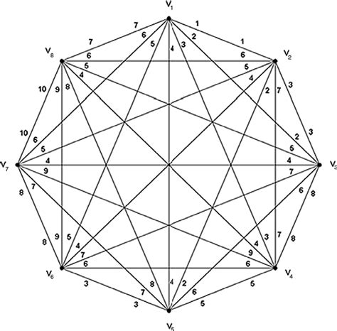 Figure From Interval Edge Colorings Of Complete Graphs And N