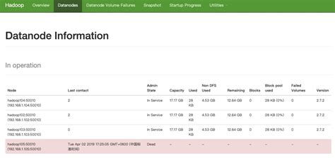 Hadoop Hdfs 服役新节点hadoop 服役新的节点 Csdn博客