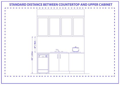 Distance Between Countertop And Upper Cabinets Homenish