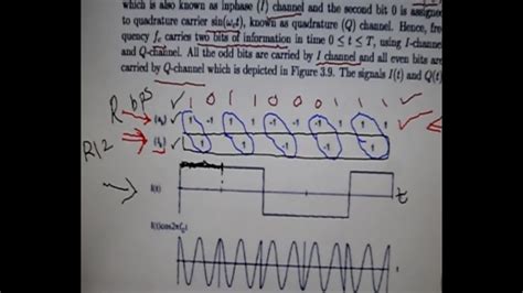 Qpsk Modulation Block Diagram