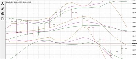 Scale Fix Option For MT4 App Is Desired MT4 MQL4 And MetaTrader 4