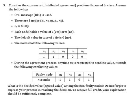 Solved 5 Consider The Consensus Distributed Agreement