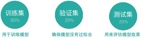 机器学习分类，损失函数中为什么要用log，机器学习的应用sgd为什么用log Csdn博客