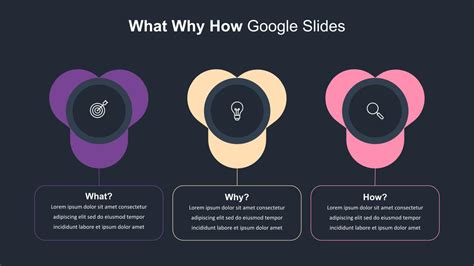 Dark Theme What Why How Powerpoint Template And Google Slides Slidekit