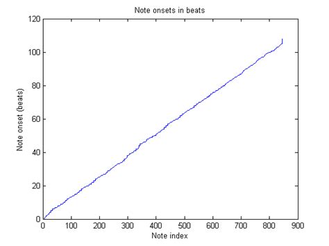 reading and writing midi files