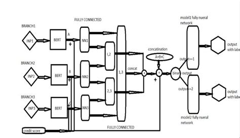 Navya Singh On Linkedin Artificialintelligence Neuralnetwork Naturallanguageprocessing