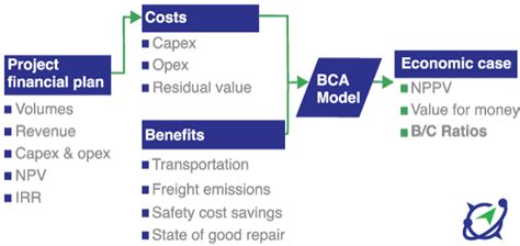 Projects Bujanda And Allen