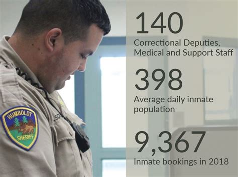 Heres What The Humboldt County Sheriffs Office Was Up To In 2018 Krcr