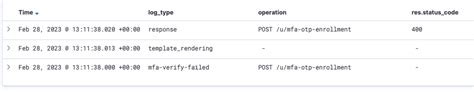 Mfa Limits For Otp Login Fails With Error Too Many Failed Codes