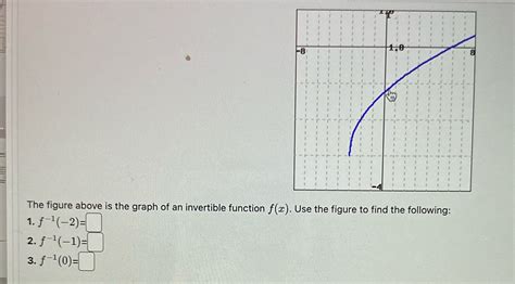 Solved 8 The Figure Above Is The Graph Of An Invertible Function F