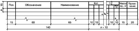 Спецификации на чертежах по ГОСТ формы и правила заполнения