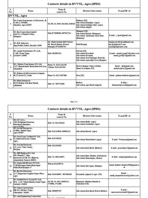 Ipds Pdf