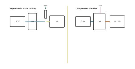 Pulse Frequency Modulation In Dc Dc Pfm Vs Pwm