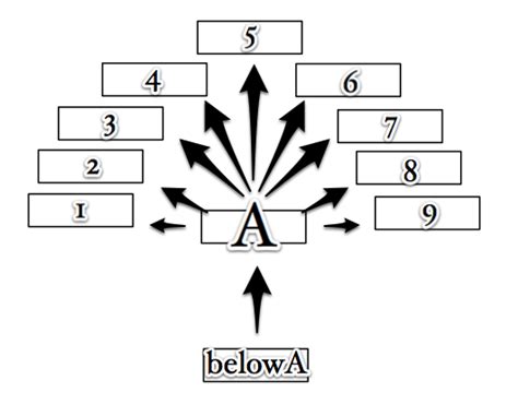 Positioning How To Position Nodes Around Another Node In TiKZ TeX LaTeX Stack Exchange