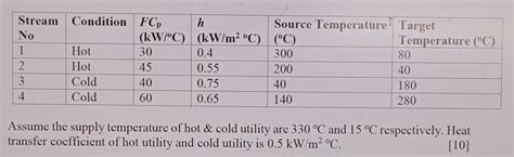 Solved For The Problem Given With Minimum Approach Chegg
