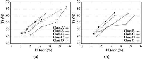 Figure 10 From Fast Cu Depth Decision For Hevc Using Neural Networks Semantic Scholar
