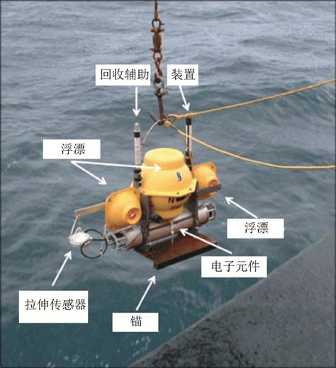 Seismological Data Acquisition Methods In Marine Area