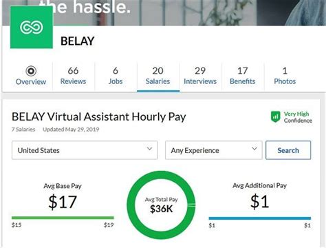 Companies Hiring Remote Workers And Theyre Hiring Now Artofit