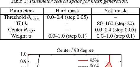 table 1 from soft missing feature mask generation for simultaneous
