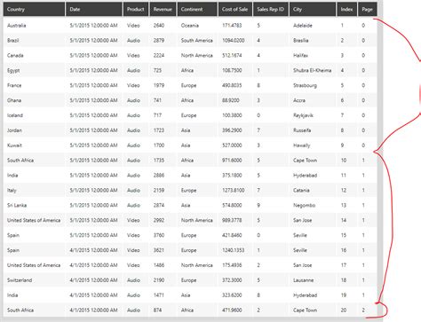 Pagination In Table And Report Analytics Data Preparation The Dundas Community User Forums