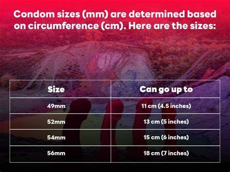 Condom Sizing How To Measure Your Penis Size Get Penis Ruler For Free