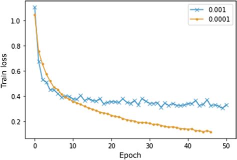 Retinal Disease Classification Based On Optical Coherence Tomography Images Using Convolutional