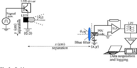 Figure 3 From Spatial Pulse Position Modulation For Optical
