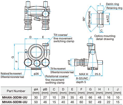 Gimbal Mirror Holders