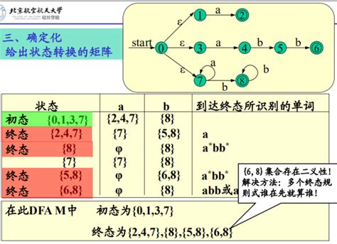 编译原理 词法分析三第二部分 稼軒 博客园
