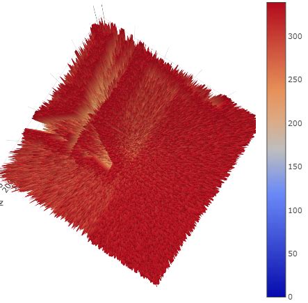 Bug Double Click Event Not Working On D Surface Plots Issue