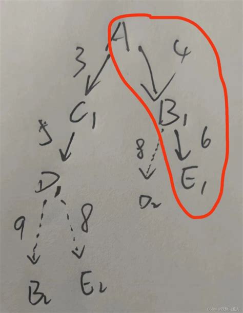 【人工智能】搜索策略 分别用下列方法求a到t的最小代价路径 代价树的广度优先搜索法 用动态规 csdn博客